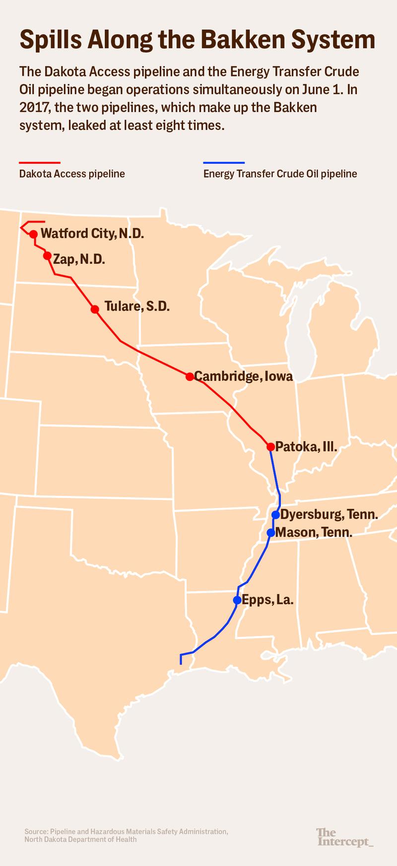 Dakota Access Pipeline Update