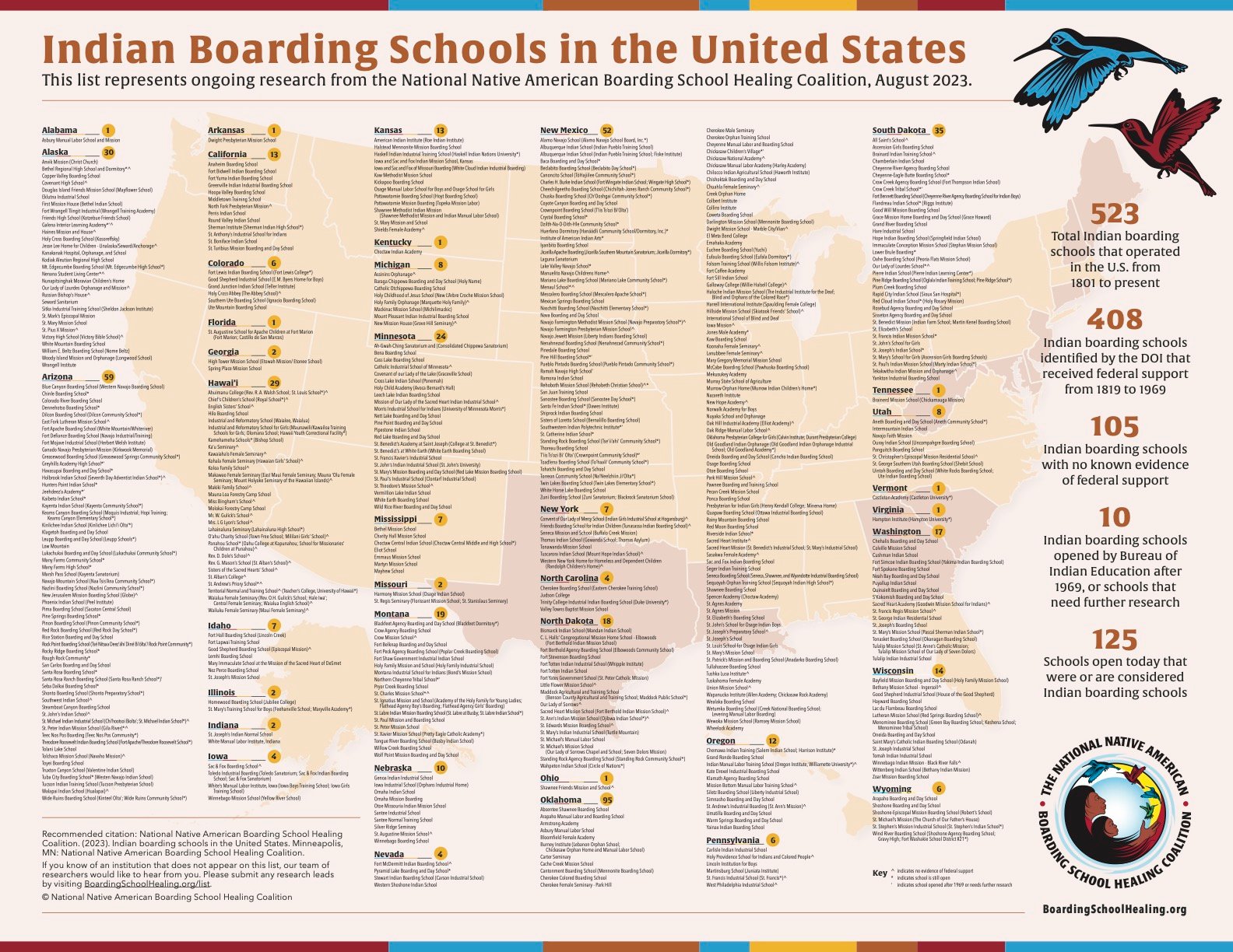 Native American Boarding Schools and Education History