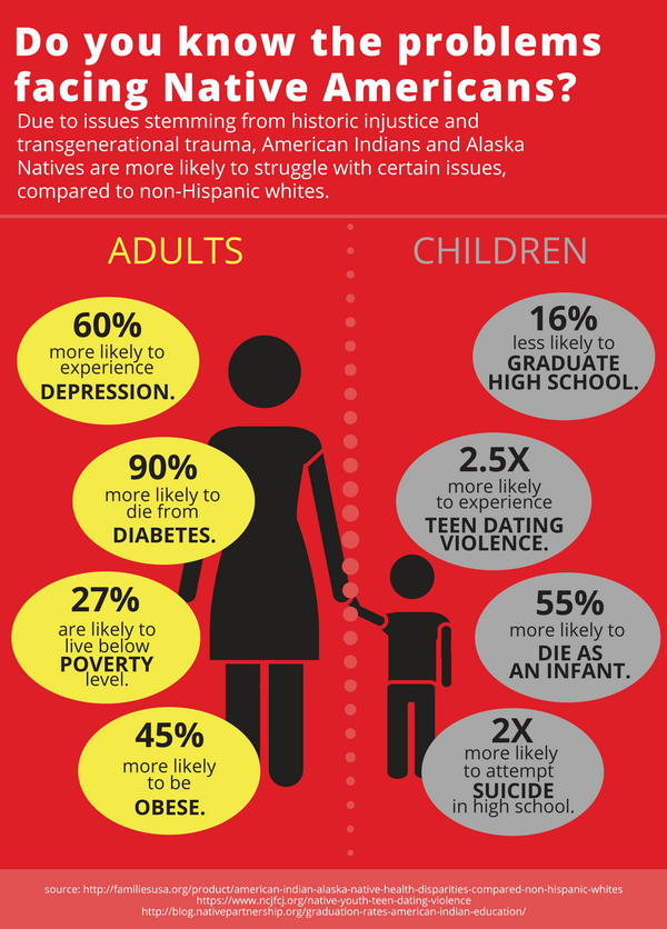 Fellowship and Native American Leaders Today